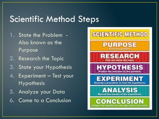 Scientific-Method-Powerpoint presentation.pptx