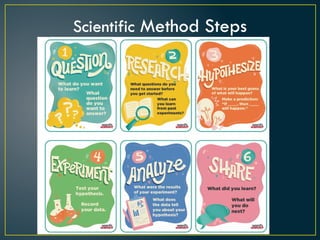Scientific-Methods in science for grade 6 cambridge | PPTX