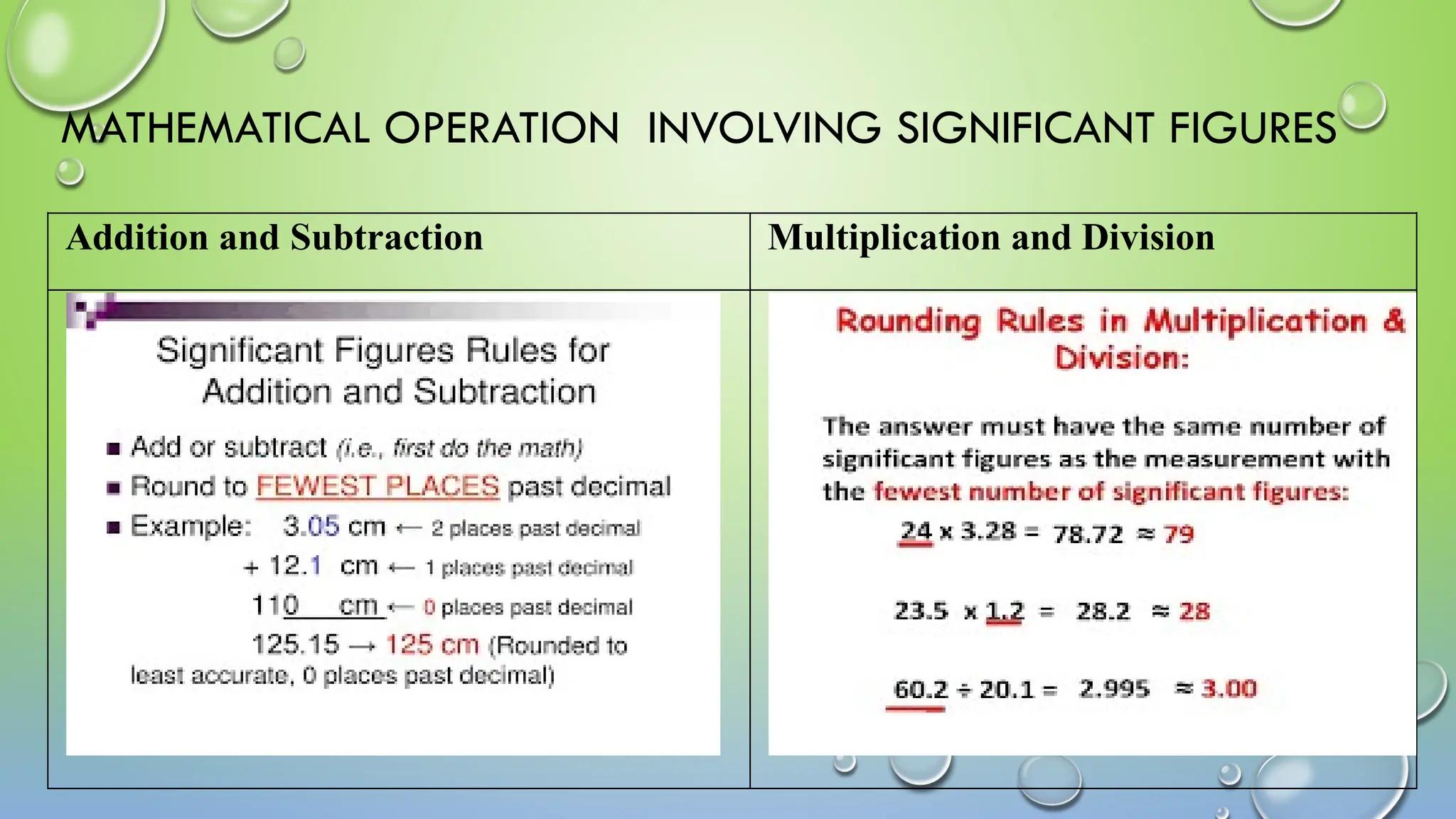 Scientific-notation-significant-figures-conversion-of-units-Q1_LP1.pptx