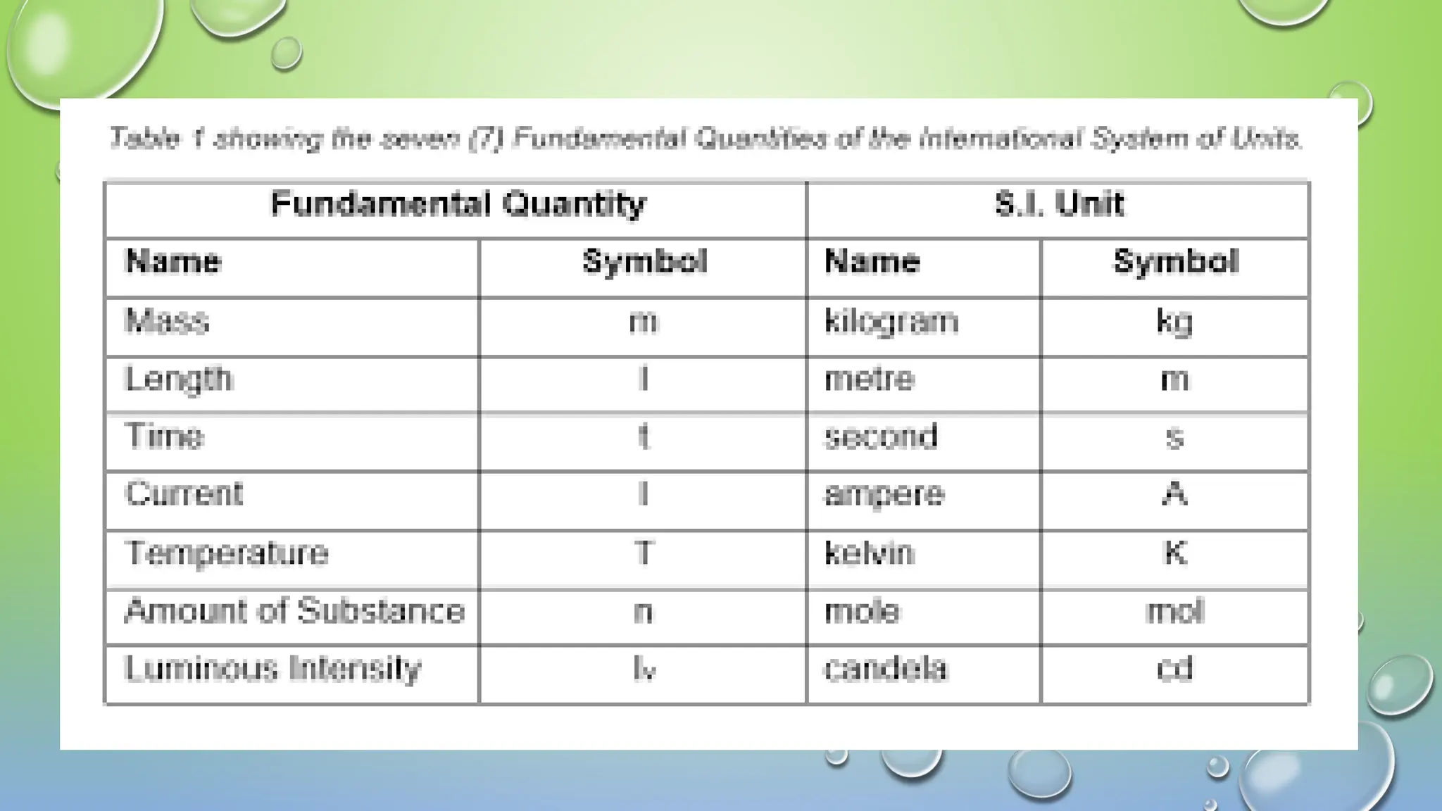 Scientific-notation-significant-figures-conversion-of-units-Q1_LP1.pptx