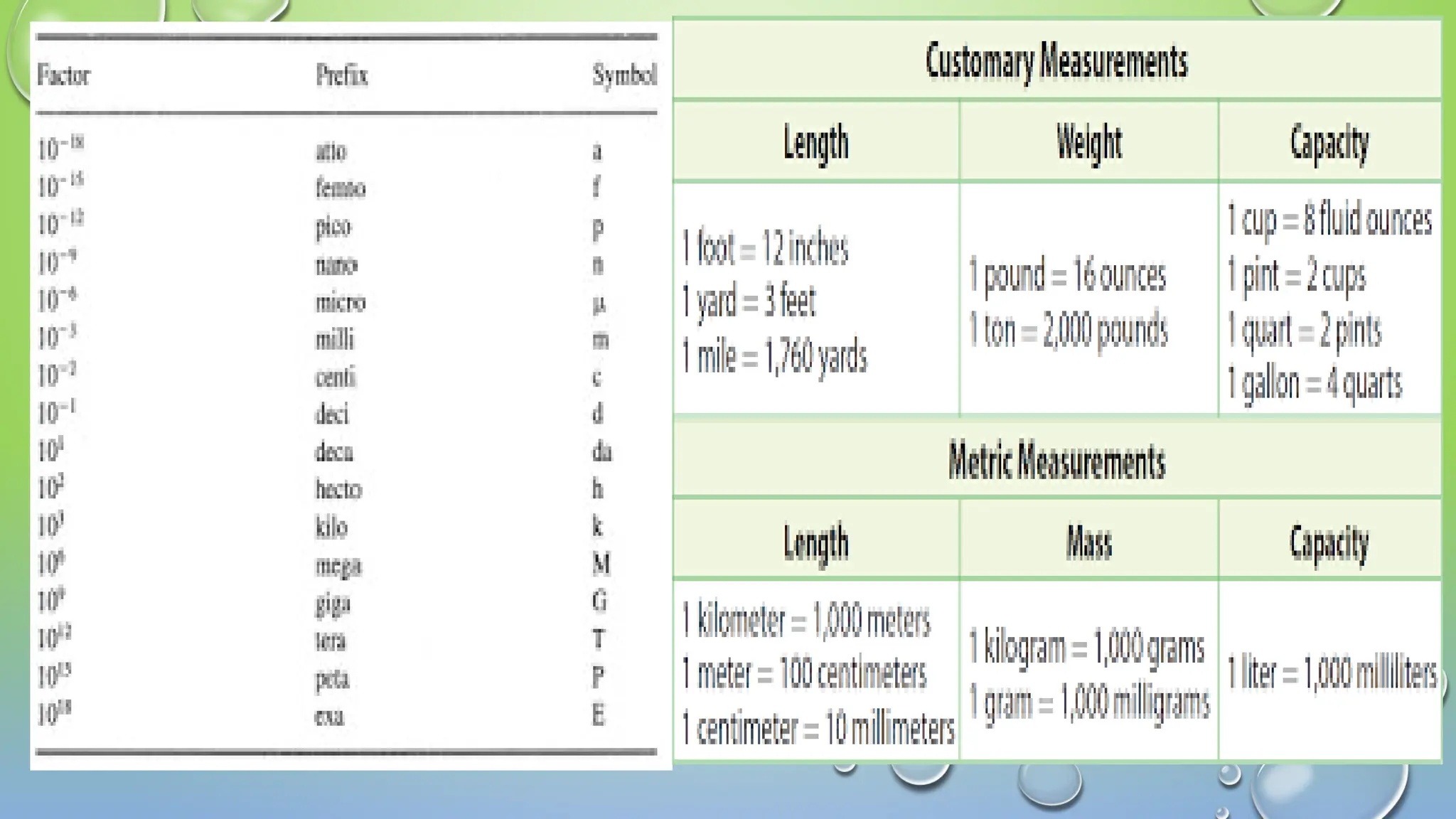 Scientific-notation-significant-figures-conversion-of-units-Q1_LP1.pptx
