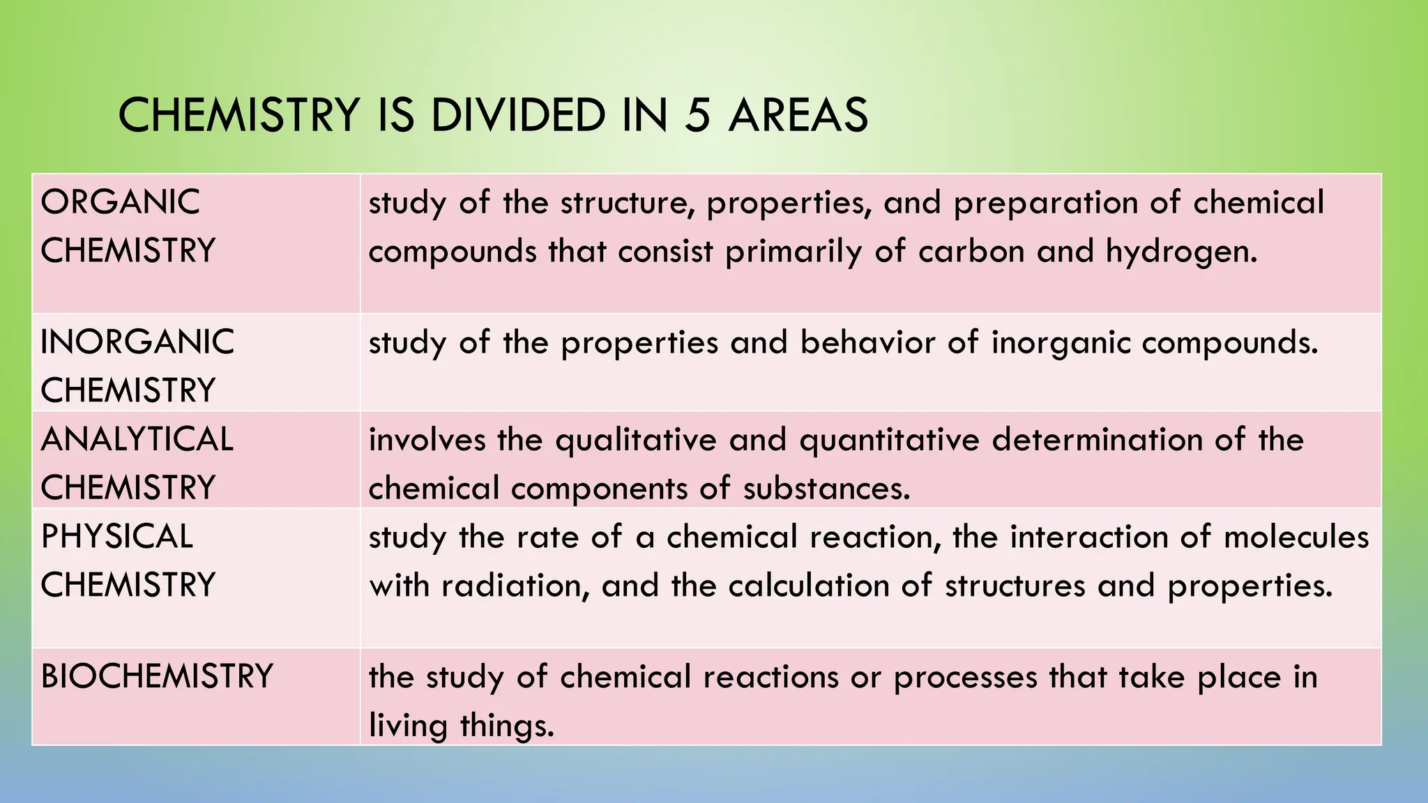 Scientific-notation-significant-figures-conversion-of-units-Q1_LP1.pptx