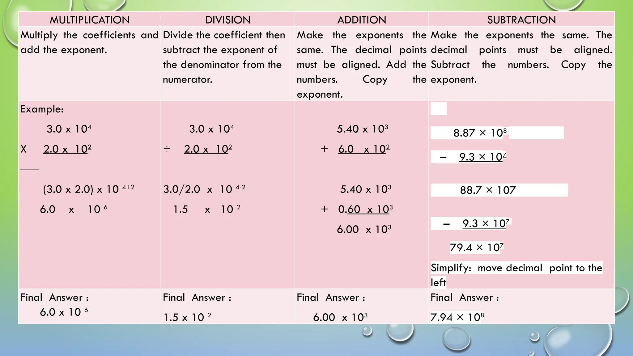 Scientific-notation-significant-figures-conversion-of-units-Q1_LP1.pptx