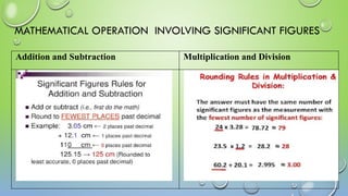 Scientific-notation-significant-figures-conversion-of-units-Q1_LP1.pptx