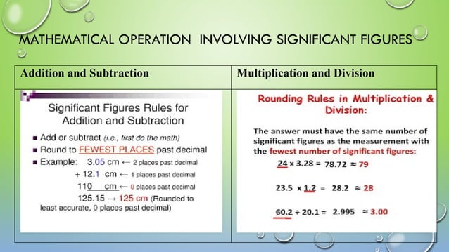 Scientific-notation-significant-figures-conversion-of-units-Q1_LP1.pptx