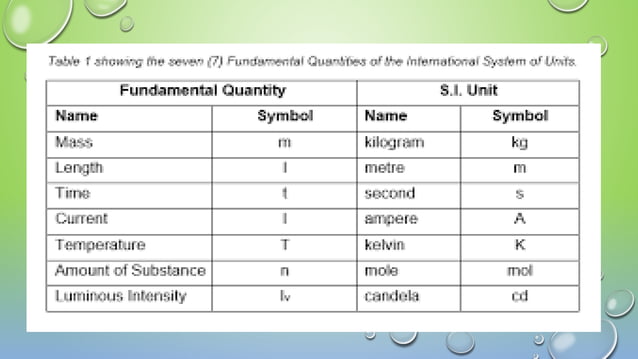 Scientific-notation-significant-figures-conversion-of-units-Q1_LP1.pptx