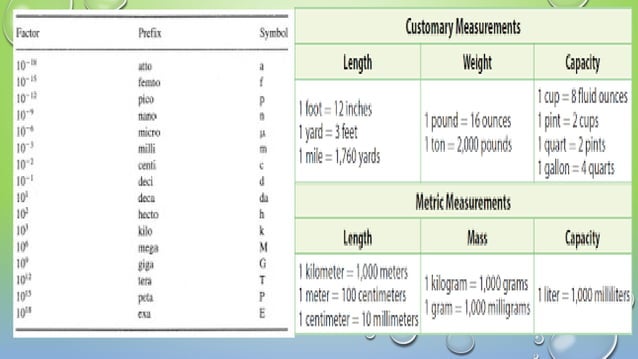Scientific-notation-significant-figures-conversion-of-units-Q1_LP1.pptx