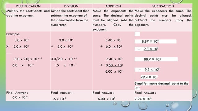 Scientific-notation-significant-figures-conversion-of-units-Q1_LP1.pptx