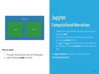 Scientific Python | PDF