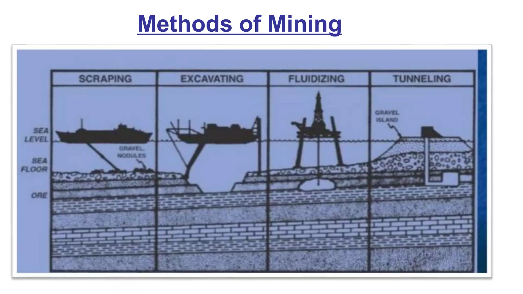 Scientific and economical aspect of seabed exploration and mining | PPTX