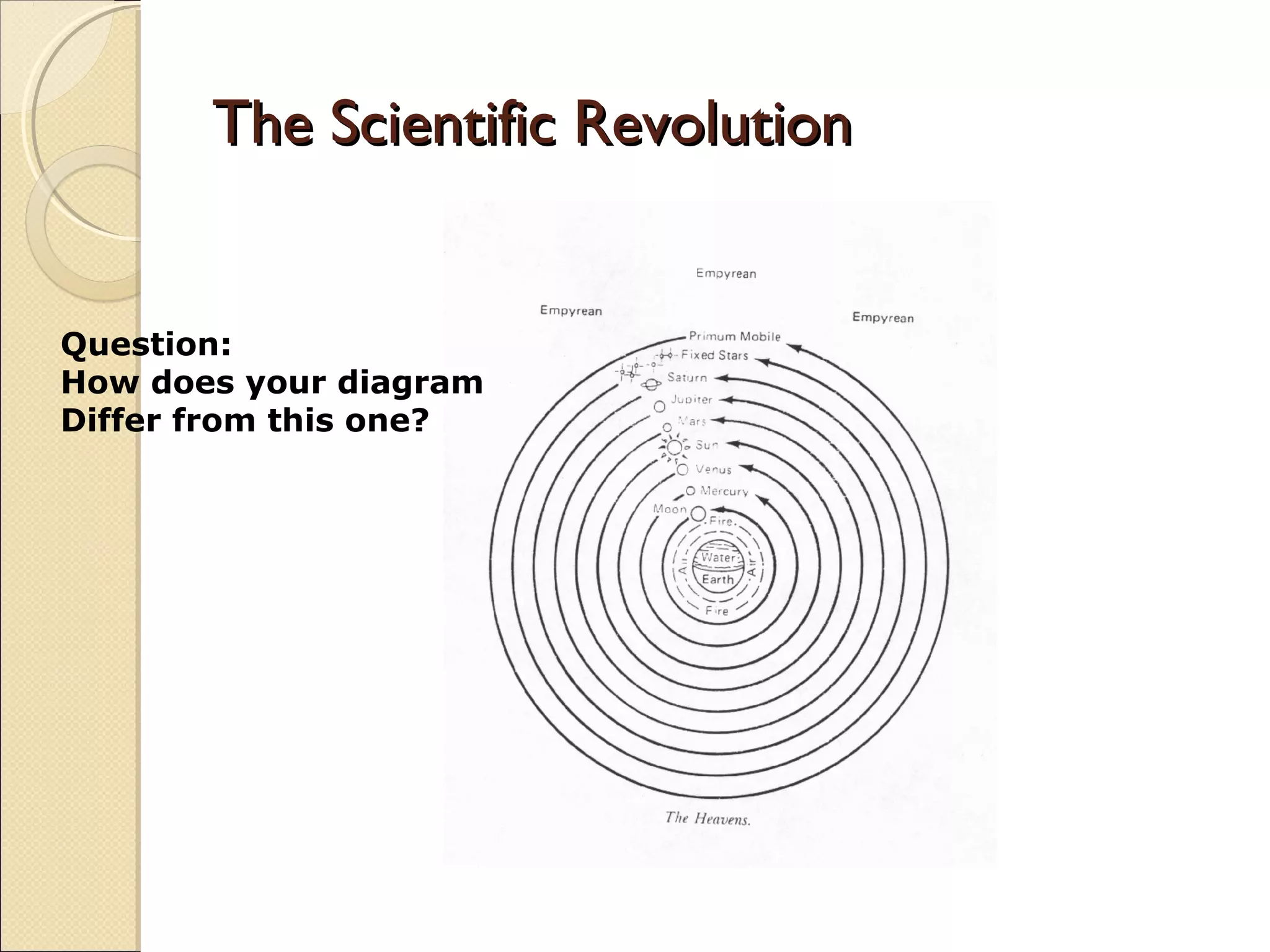 Scientific Revolution and The Enlightenment | PPT