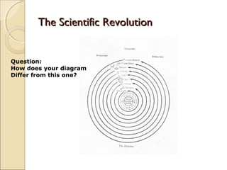 Scientific Revolution Copernicus