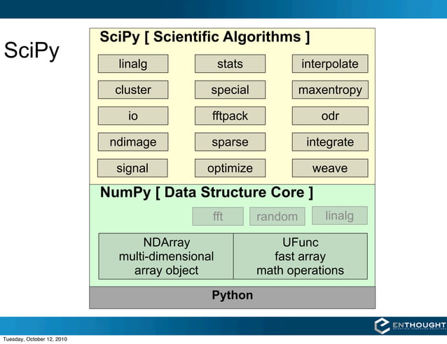 Scientific Applications with Python | PDF | Programming Languages | Computing