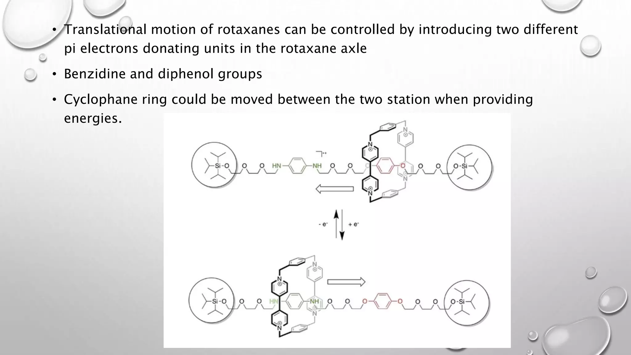 Scientific background of molecular machine | PPT