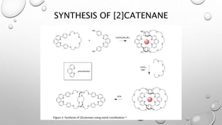 Scientific background of molecular machine | PPT