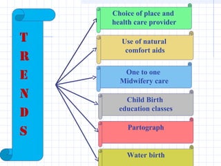 Scientific basis for intranatal care | PPT