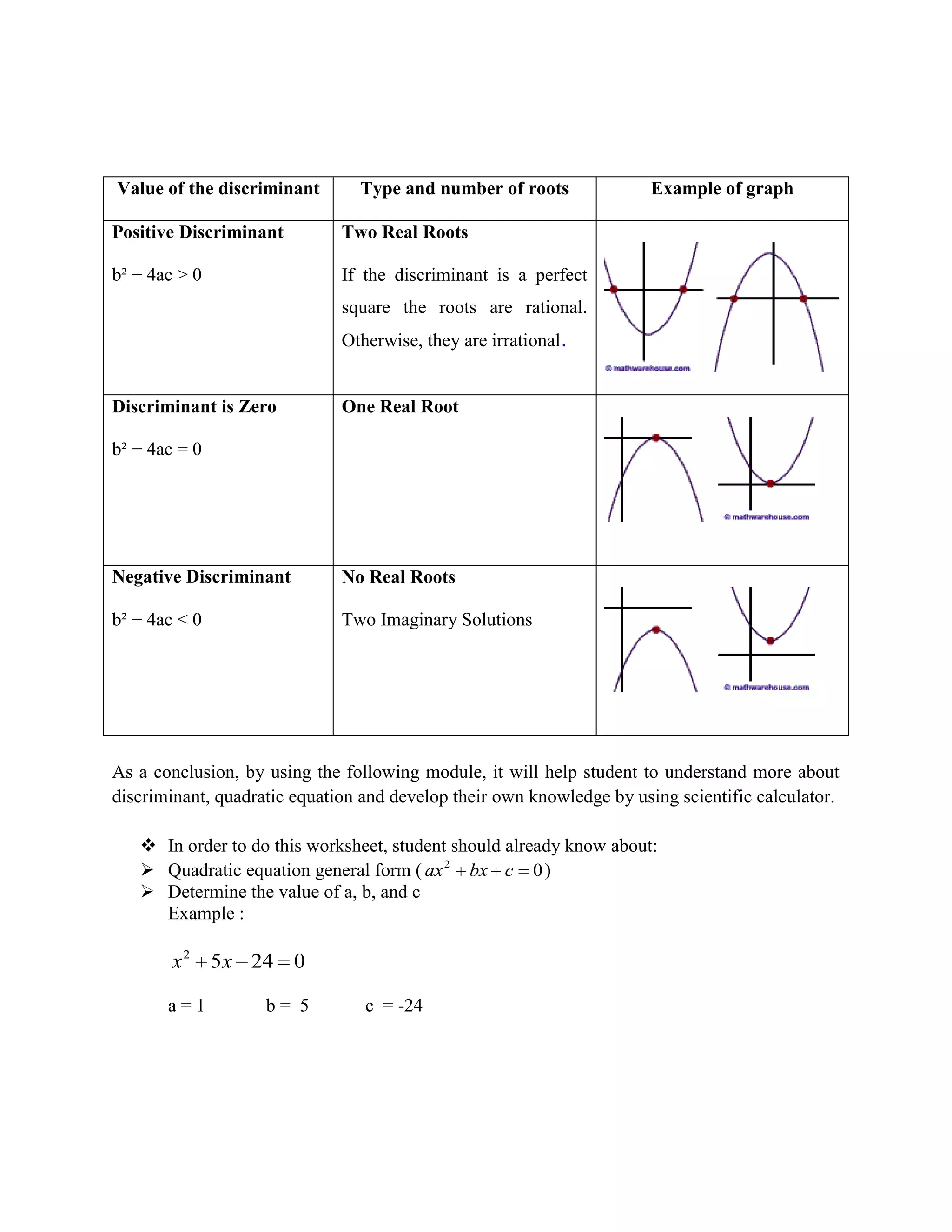 Modul penggunaan kalkulator sainstifik sebagai ABM dalam Matematik | DOCX