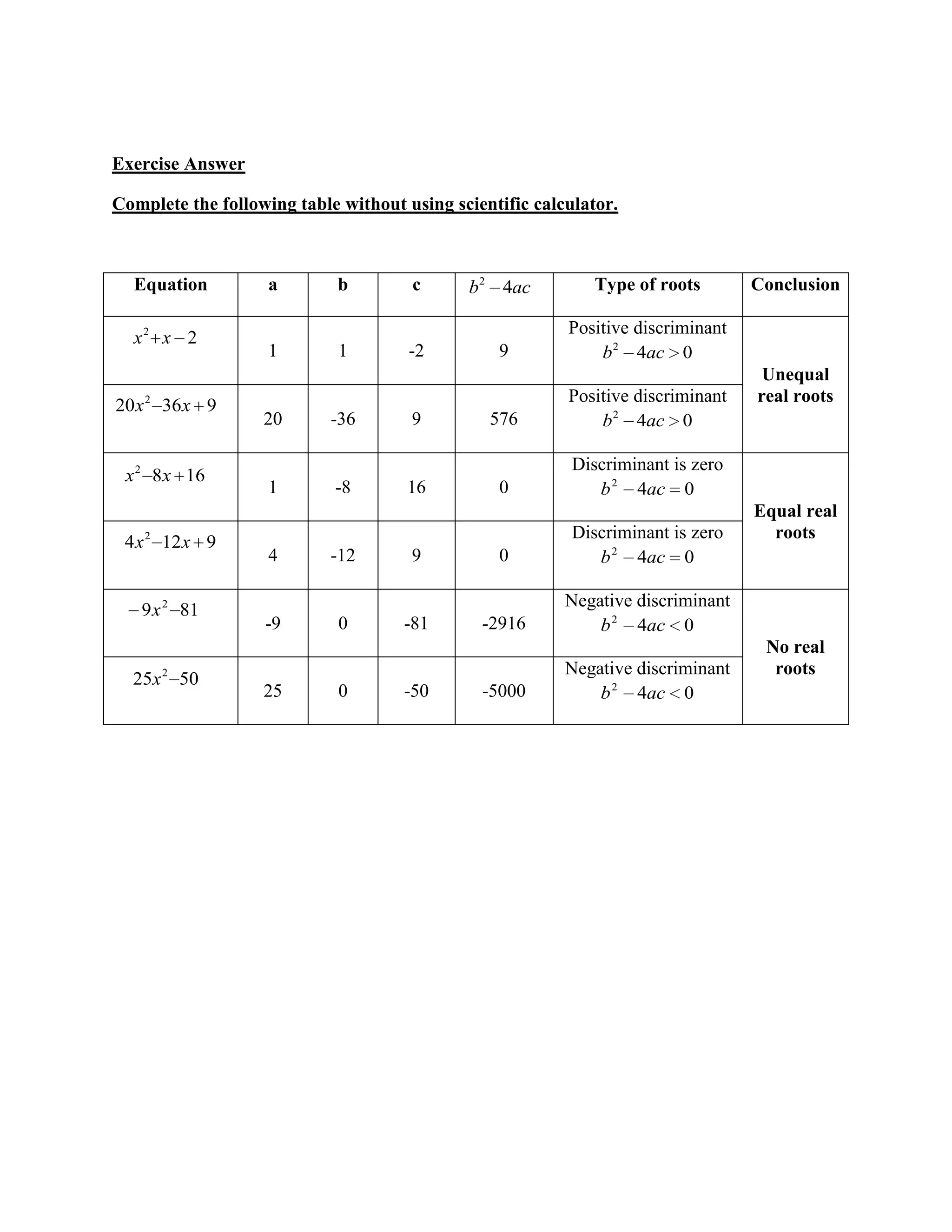 Modul penggunaan kalkulator sainstifik sebagai ABM dalam Matematik | DOCX