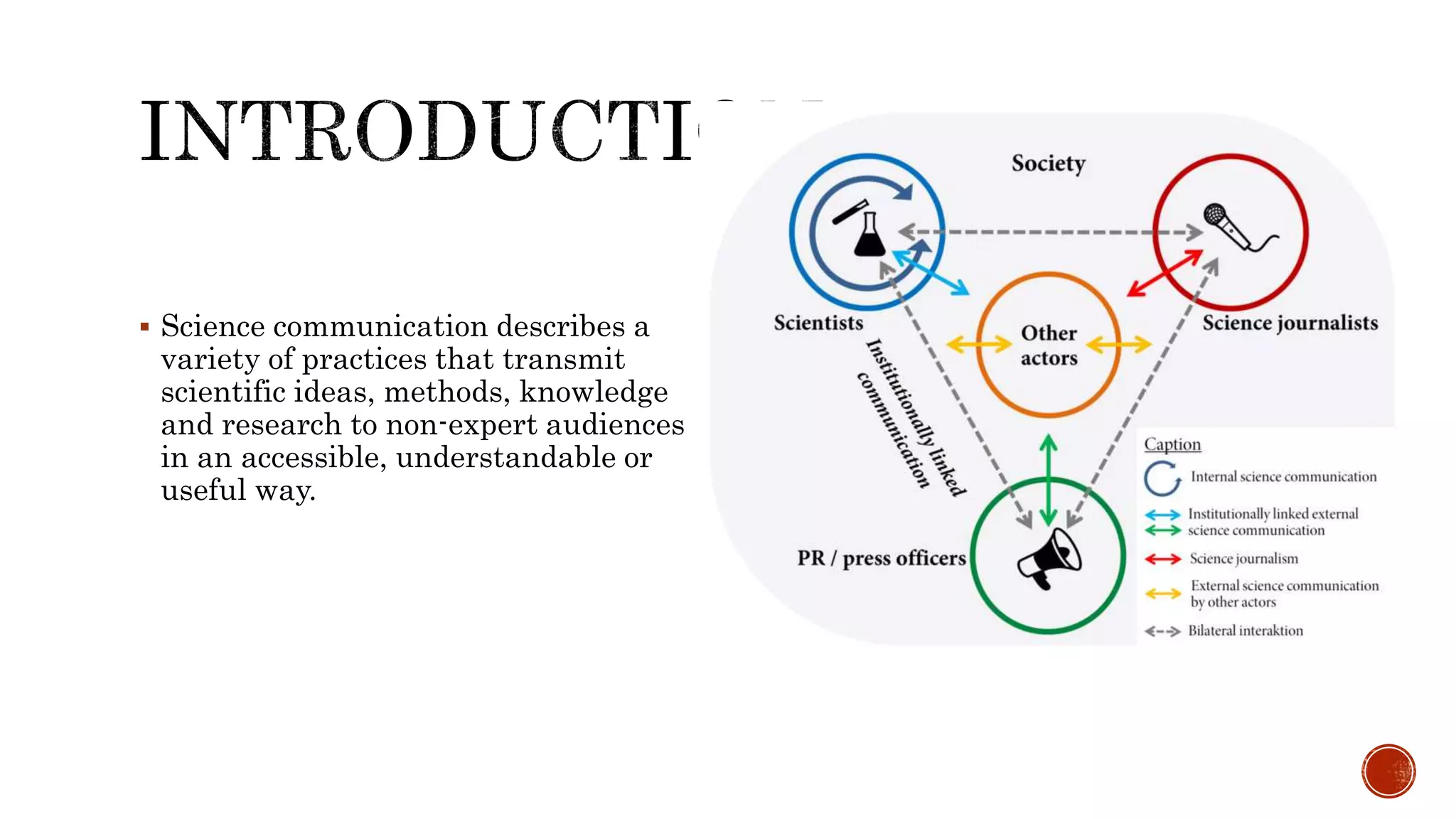 Scientific Communication.pptx