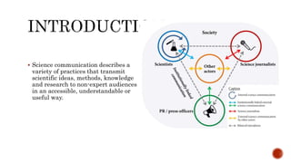 Scientific Communication.pptx