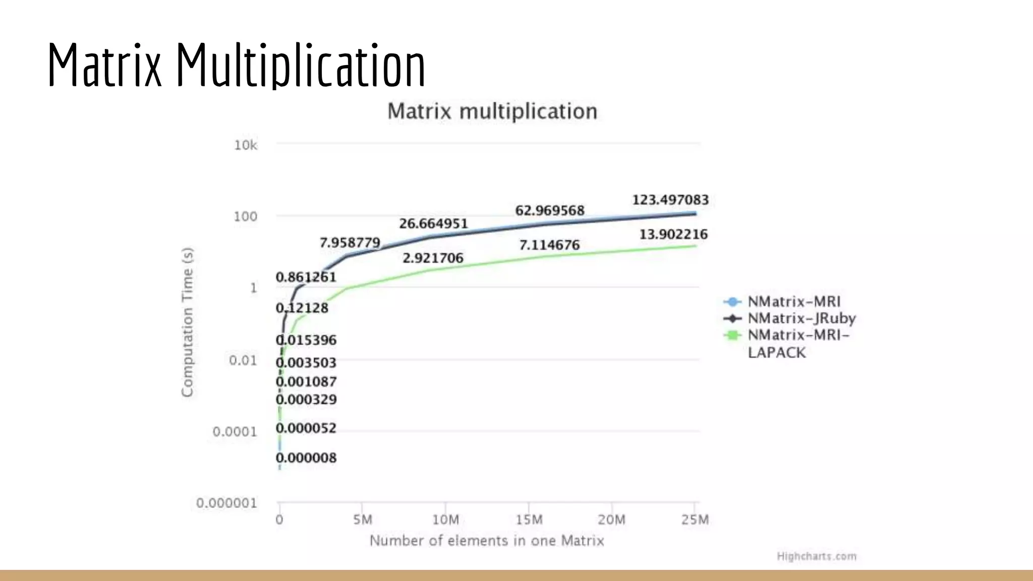 Scientific computing on jruby | PPTX