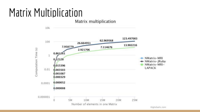 Scientific computing on jruby | PPT