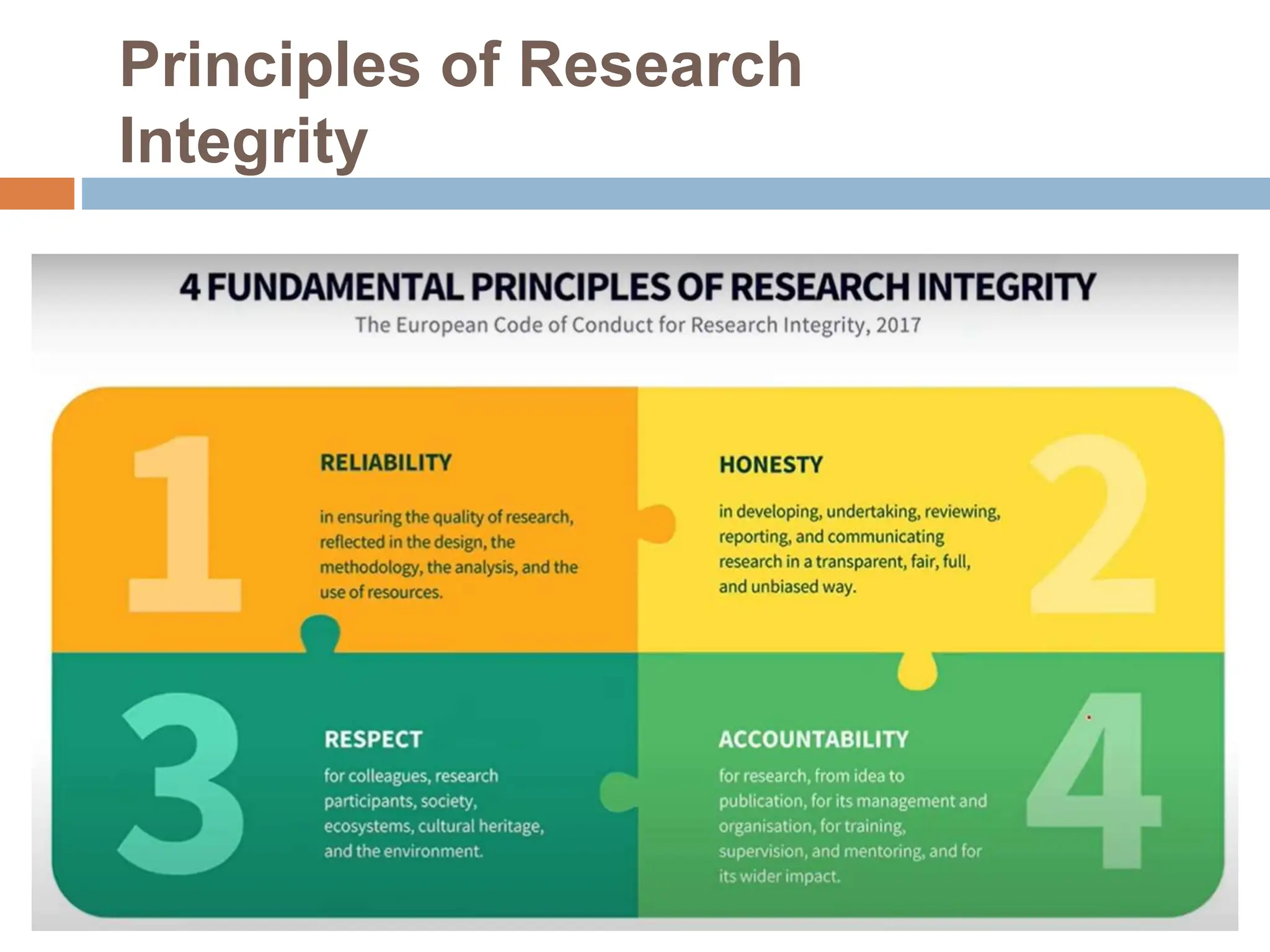 Scientific Conduct (Part-1)on research.pptx