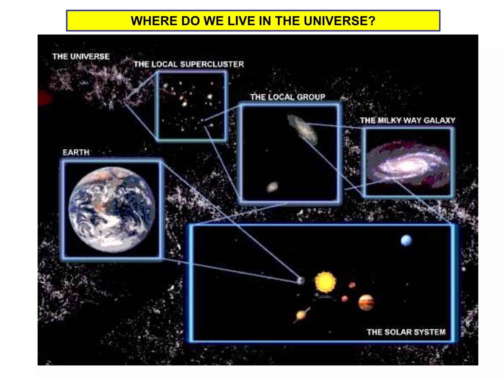 Scientific culture.u1. the universe ppt | PPT