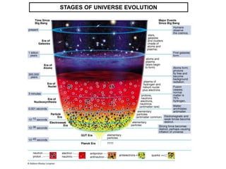Scientific culture.u1. the universe ppt | PDF