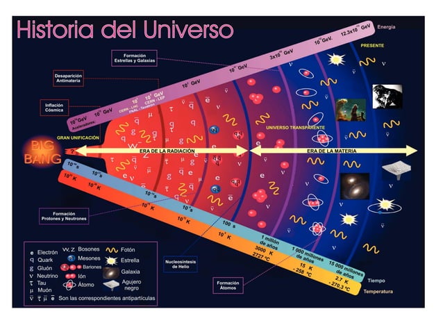 Scientific culture.u1. the universe ppt | PPT