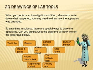 Scientificdrawings safety symbols | PPT