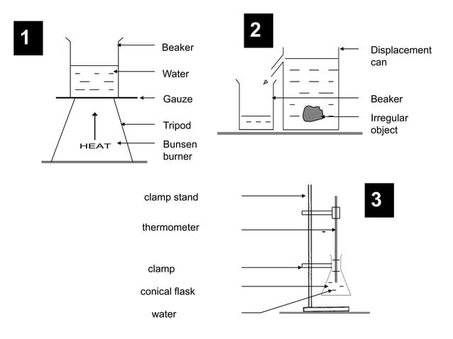 Scientific drawings | PPTX | Drawing and Sketching | Arts and Crafts