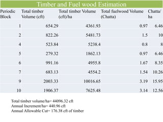Scientific forest management: A Project Tour Report | PPTX