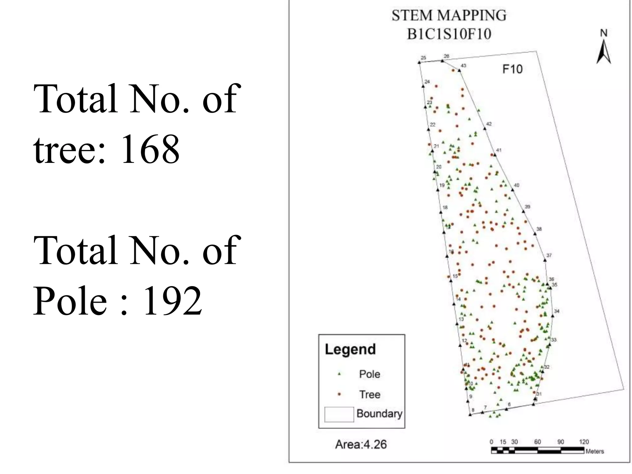 Scientific forest management kapilvastu(2072) | PPTX
