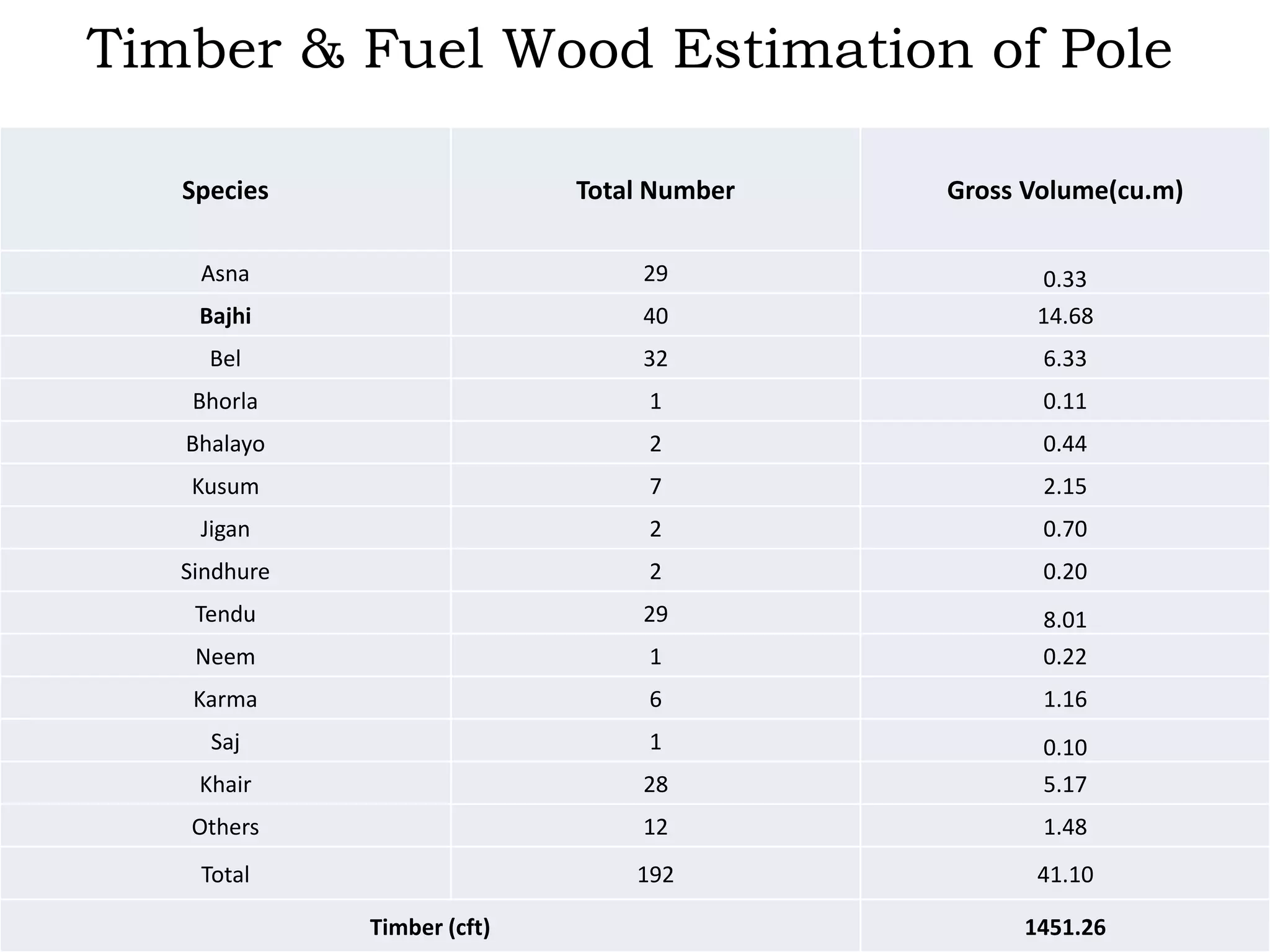 Scientific forest management kapilvastu(2072) | PPTX