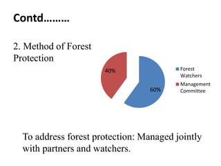 Scientific forest management kapilvastu(2072) | PPTX