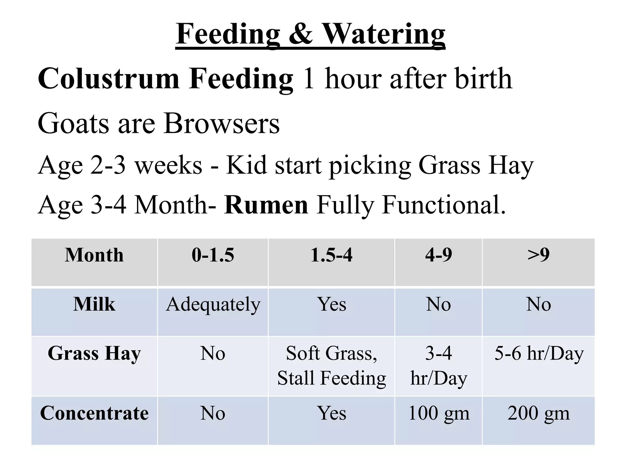 Scientific Goat Farming | PDF