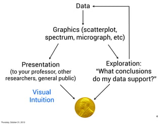 Effective Strategies for Creating Scientific graphics | PDF