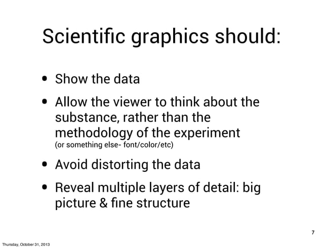 Effective Strategies for Creating Scientific graphics | PDF