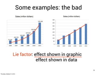 Effective Strategies for Creating Scientific graphics | PDF