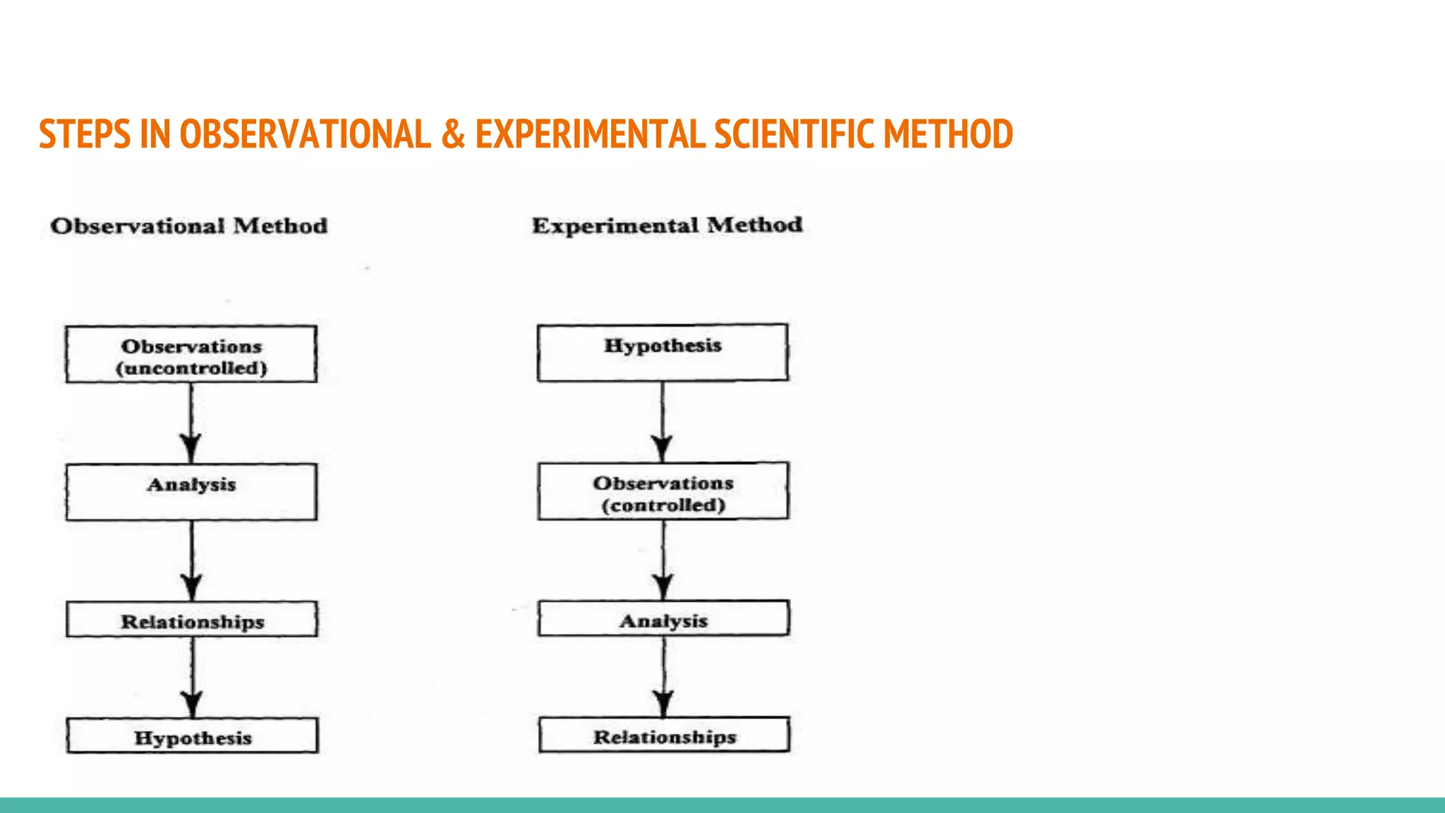 Scientific Inquiry & Investigation.pptx