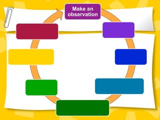 Scientific inquiry, observation vs. inference | PDF