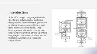 Scientific Large Language Models in Multi-Modal Domains | PDF