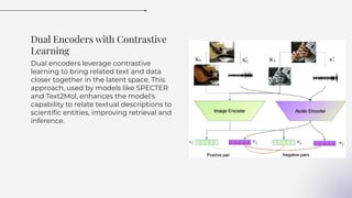Scientific Large Language Models in Multi-Modal Domains | PPT