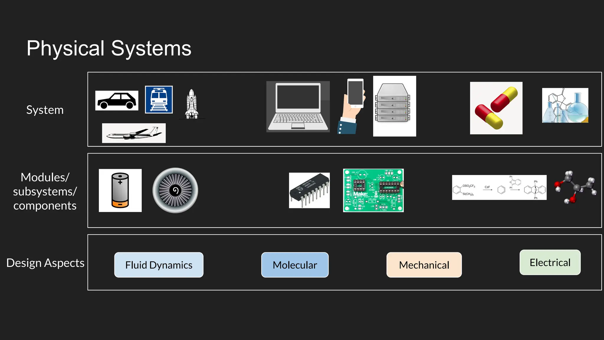 Scientific Machine Learning using SciML.pdf