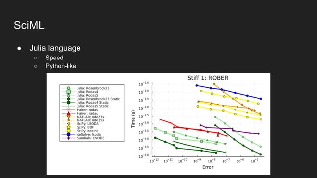 Scientific Machine Learning using SciML.pdf