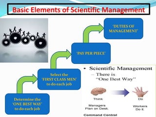 Scientific management | PPTX