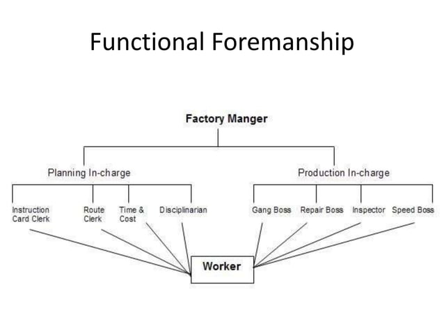 Scientific Management.pptx