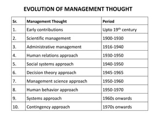 Scientific Management.pptx
