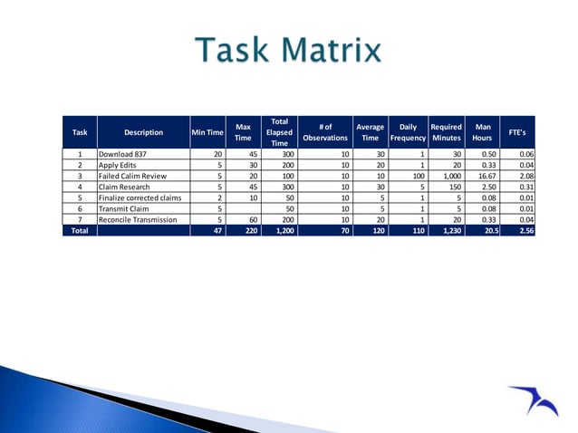Scientific Management Methods | PPT